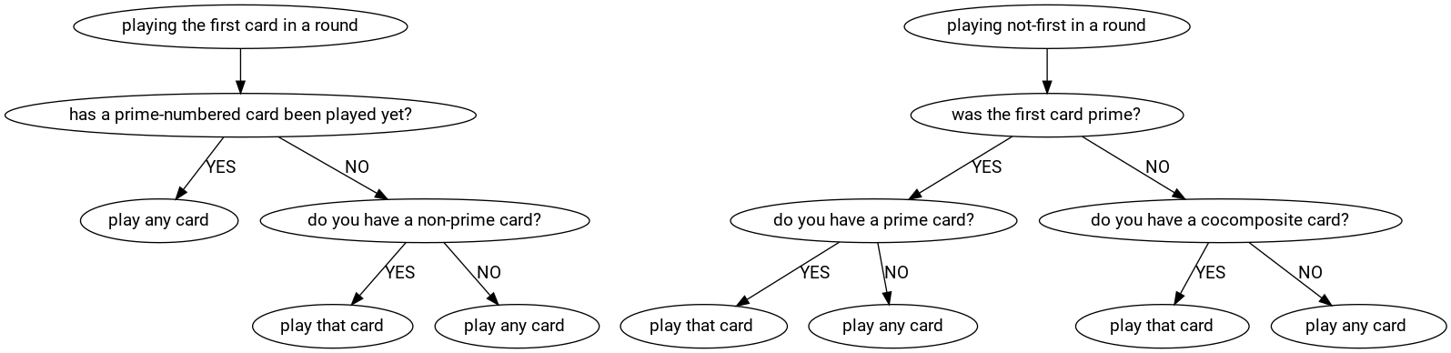 How to read number of cards in hand in a card deck in | Chegg.com