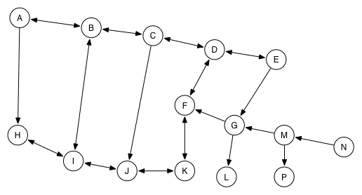 COMP2521 19T1 - Week 05 Tutorial