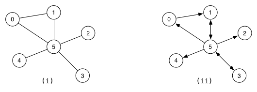 COMP2521 19T1 - Week 05 Tutorial