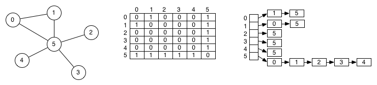 Comp2521 19t1 Week 05 Tutorial 