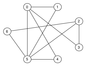 COMP2521 19T1 - Week 05 Tutorial