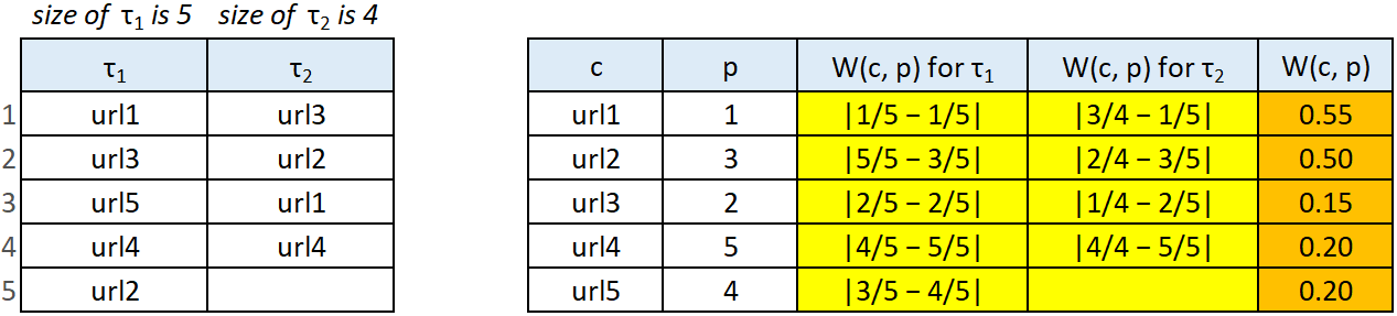 COMP2521 22T3 - Assignment 2