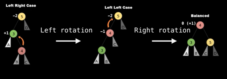 AVL Trees | COMP2521 23T2 | WebCMS3