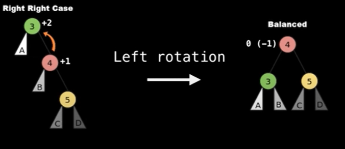 AVL Trees | COMP2521 23T2 | WebCMS3