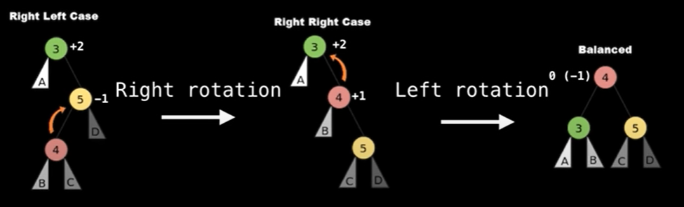 AVL Trees | COMP2521 23T2 | WebCMS3