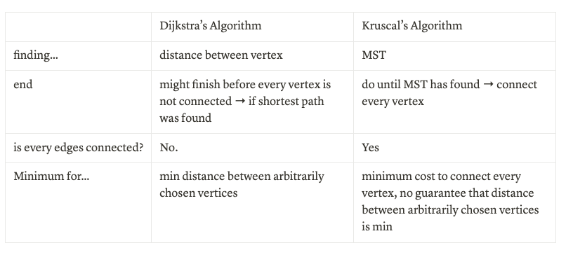Minimum Spanning Trees | COMP2521 23T2 | WebCMS3 Minimum Spanning Trees | COMP2521 23T2 | WebCMS3