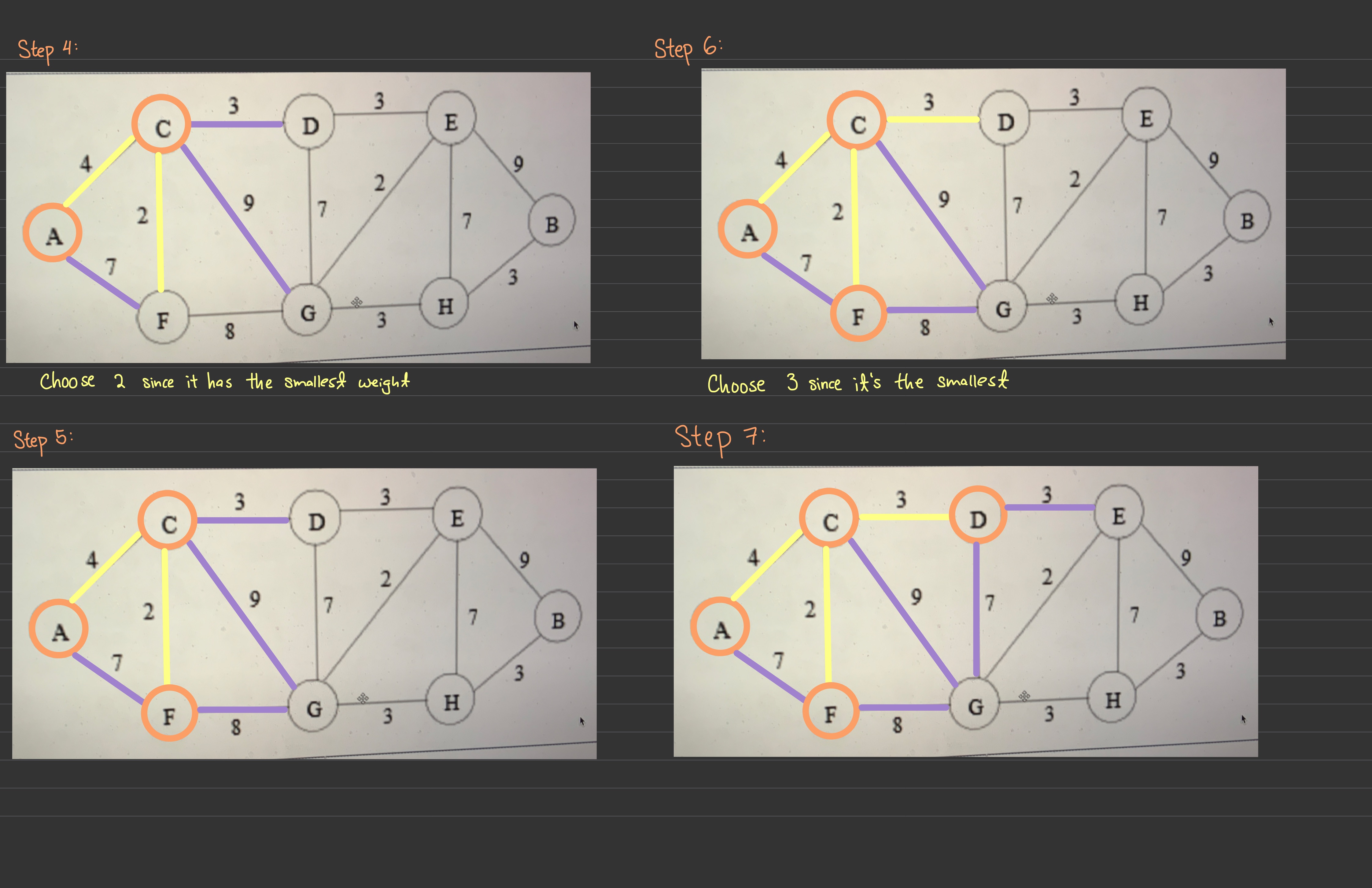 Minimum Spanning Trees | COMP2521 23T2 | WebCMS3 Minimum Spanning Trees | COMP2521 23T2 | WebCMS3