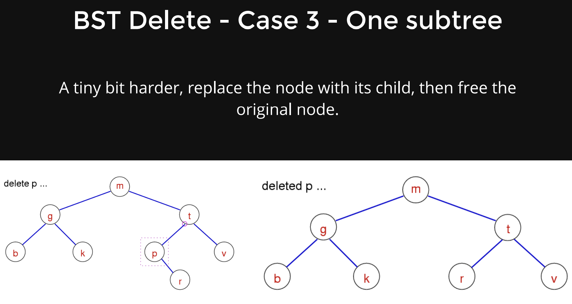 Trees and Binary Search Trees | COMP2521 23T2 | WebCMS3