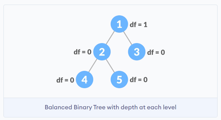Trees and Binary Search Trees | COMP2521 23T2 | WebCMS3