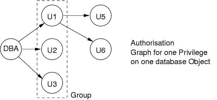 Database Administration