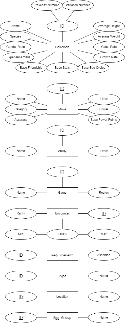 COMP3311 24T1 - Assignment 2