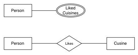 COMP3311 24T1 - Week 02 Tutorial