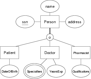 COMP3311 24T1 - Week 03