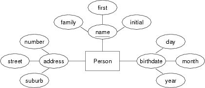 COMP3311 24T1 - Week 03