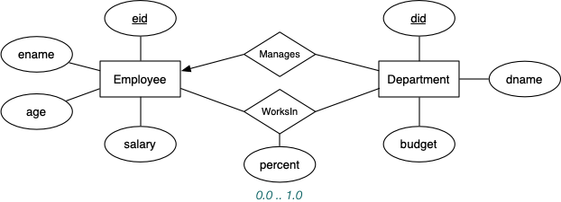 COMP3311 24T1 - Week 04