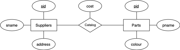 COMP3311 24T1 - Week 04