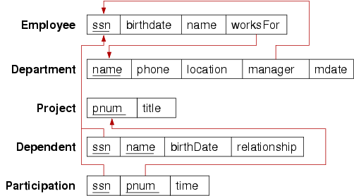 COMP3311 24T2 - Week 03