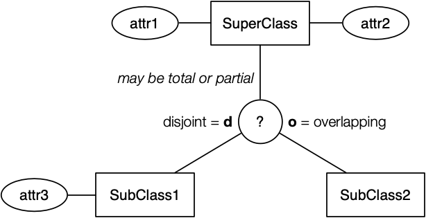 COMP3311 Week 1 Thursday Lecture