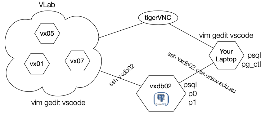 COMP3311 Week 1 Thursday Lecture