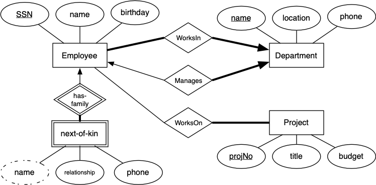 COMP3311 Week 2 Thursday Lecture
