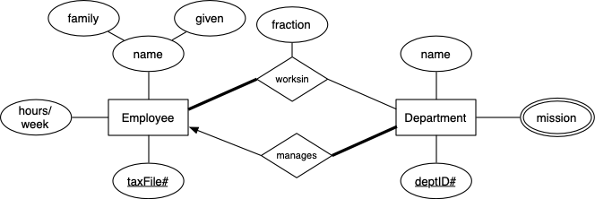 COMP3311 25T1 - Prac Exercise 02