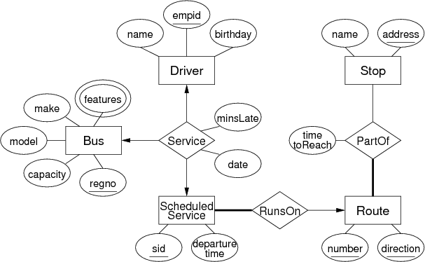 COMP3311 25T1 - Week 02 Tutorial