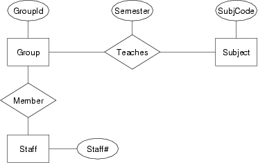 COMP3311 25T1 - Week 02 Tutorial