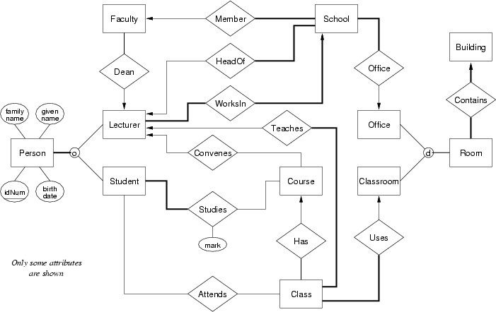 COMP3311 25T1 - Week 02 Tutorial