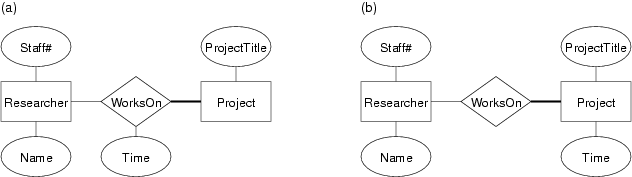 COMP3311 25T1 - Week 02 Tutorial