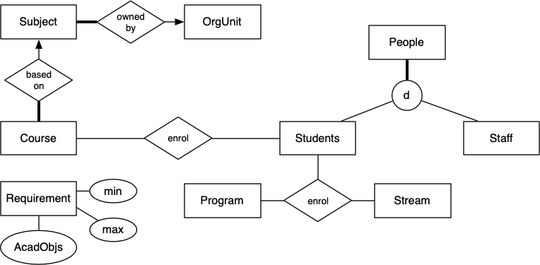COMP3311 25T2 - Assignment 2