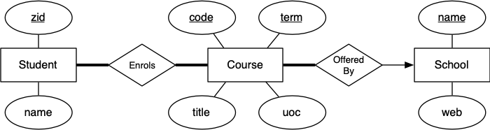 COMP3311 Week 1 Thursday Lecture