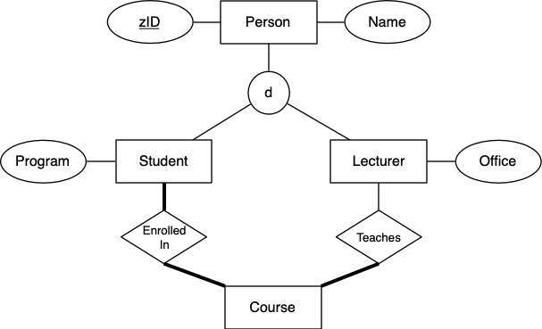 COMP3311 Week 1 Thursday Lecture