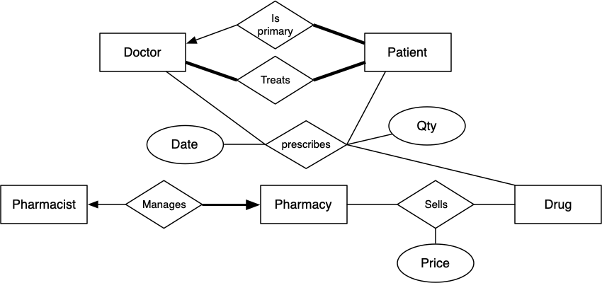 COMP3311 Week 1 Thursday Lecture