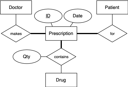 COMP3311 Week 1 Thursday Lecture