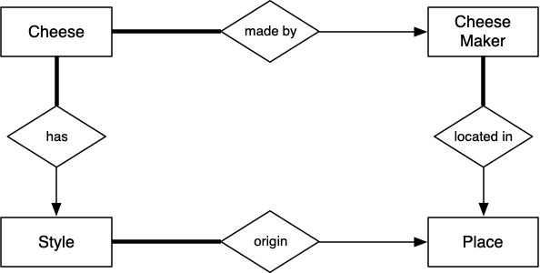 COMP3311 Week 3 Monday Lecture