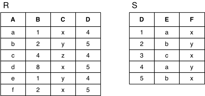 COMP3311 Week 8 Monday Lecture