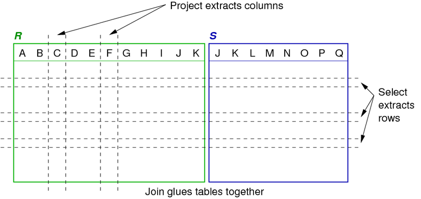 COMP3311 Week 8 Monday Lecture