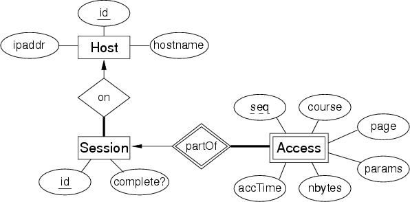 COMP3311 25T2 - Prac Exercise 03