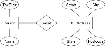 COMP3311 25T2 - Week 02 Tutorial