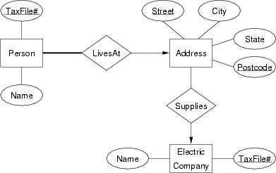 COMP3311 25T2 - Week 02 Tutorial