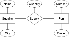 COMP3311 25T2 - Week 02 Tutorial
