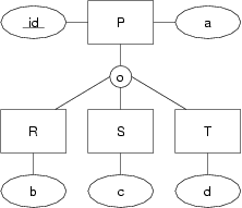 COMP3311 25T2 - Week 03
