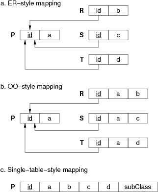 COMP3311 25T2 - Week 03