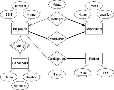 COMP3311 25T2 - Week 03