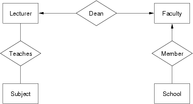 COMP3311 25T2 - Week 03