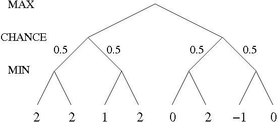 COMP3411/9814 Tutorial Week 3