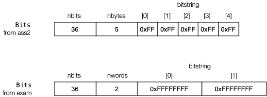 COMP9315 21T1 Final Exam