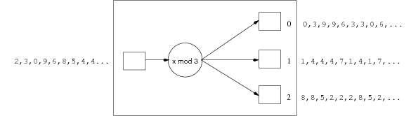 COMP9315 22T1 - Exercises 04