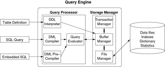 COMP9315 Introduction