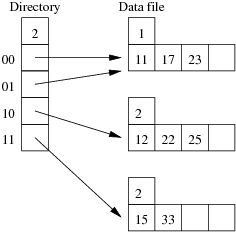 COMP9315 23T1 - Exercises 05